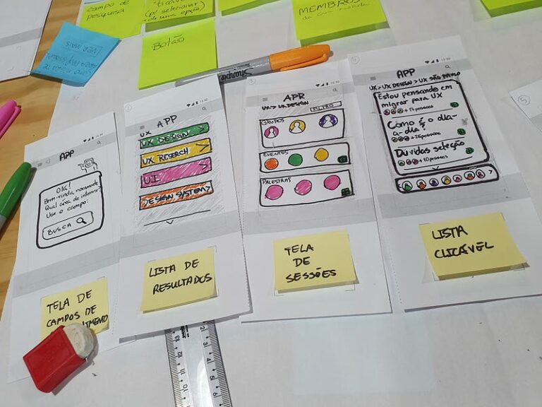 Afinal, o que é um protótipo e por que ele é importante? - Mergo Escola ...